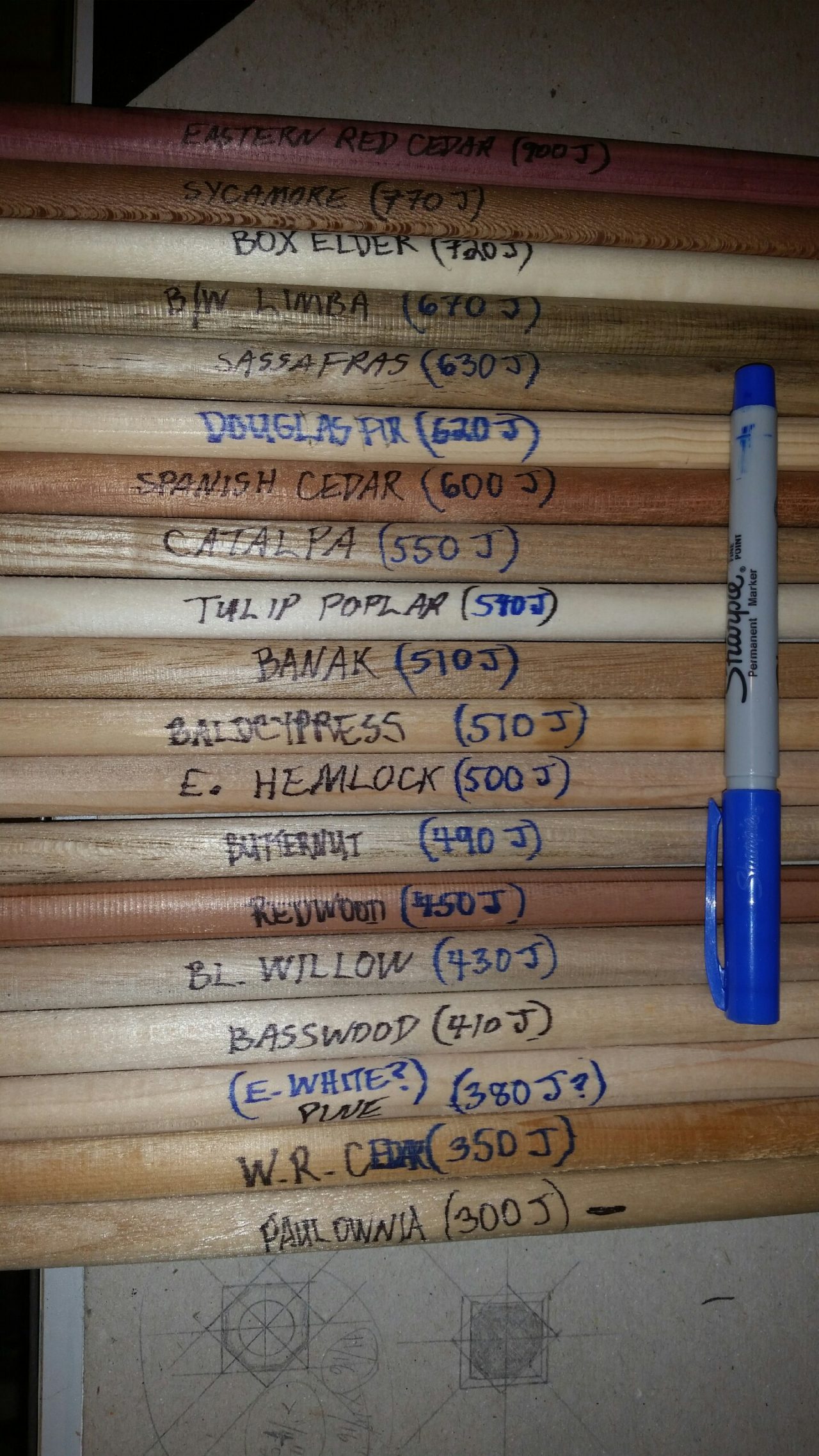 PhyreDojo’s (BD) BOW DRILL Intensive, 25 Woods, UX-UI, Weekend Workshop ...